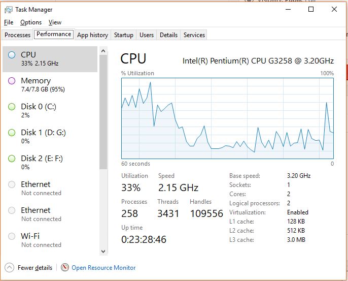 Hvordan åbner og bruger du Windows Task Manager i Windows 10,8,7 og XP?