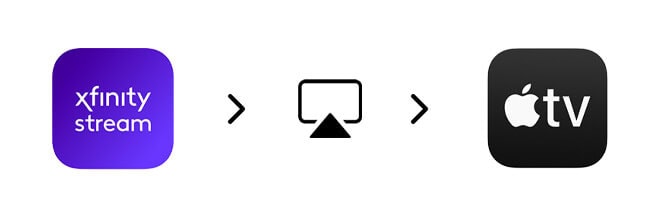 Richten Sie und verwenden Sie Apple Airplay Spiegelung in der Xfinity ...