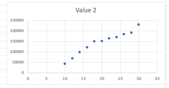 So erstellen Sie ein Streudiagramm in Microsoft Excel
