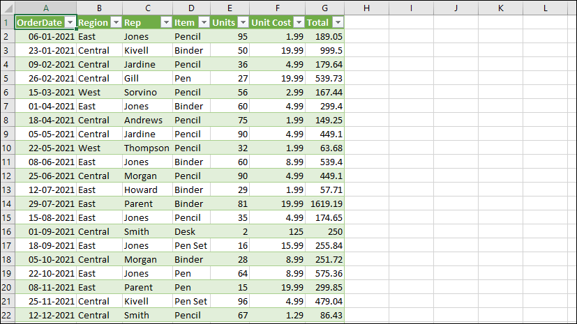 So erstellen Sie ein Dashboard in Excel