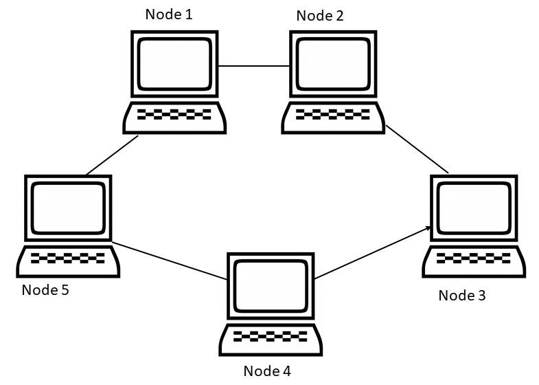 Was sind die 5 Hauptnetzwerk -Topologien? Erklärt mit Diagramm