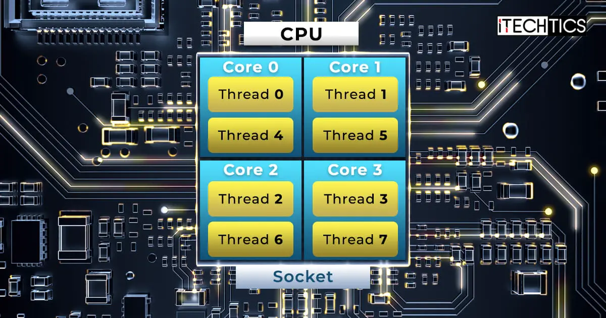 Was sind CPU -Sockeln, Kerne, Threads und logische Prozessoren?
