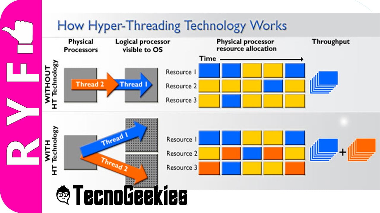 Was ist Hyper-Threading und wie funktioniert es? - Tiempo de Frikis