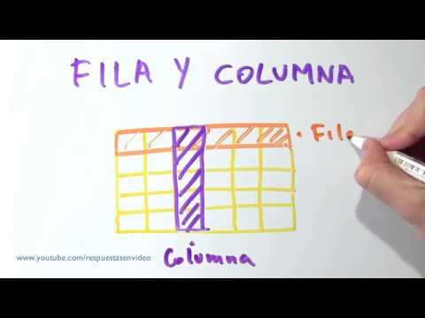 Was ist die Spalte und die Zeile?