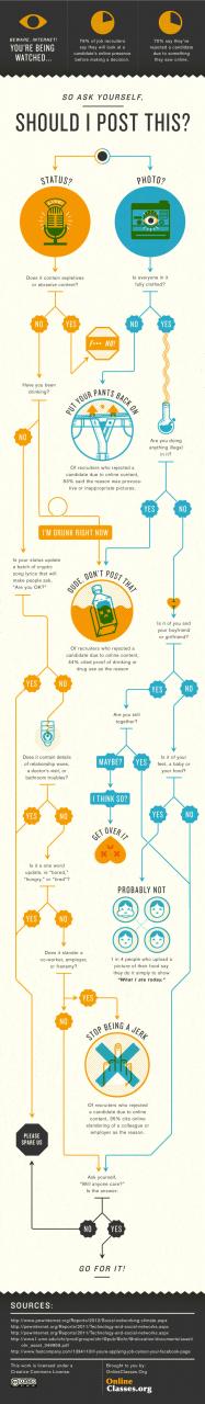 Should you post on Facebook [Flowchart]