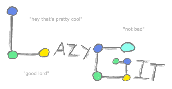12 meilleurs outils et extensions Git GUI pour les développeurs et les ...