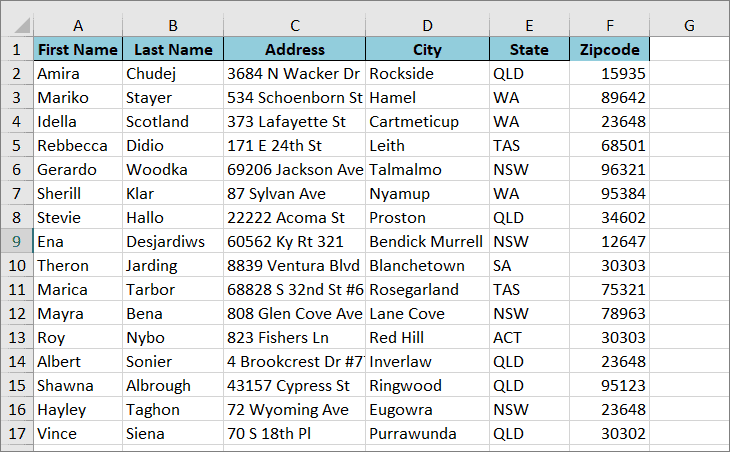 Qu'est-ce qu'un fichier CSV et comment l'ouvrir ou la créer?