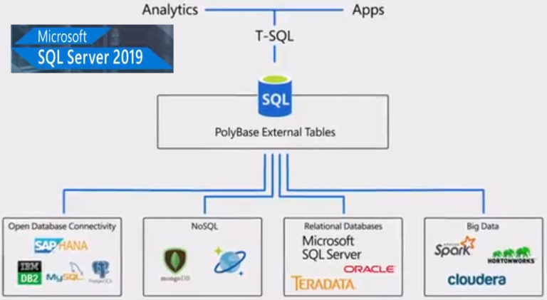 Télécharger Microsoft SQL Server 2019 ISO Toutes les langues - Tiempo ...