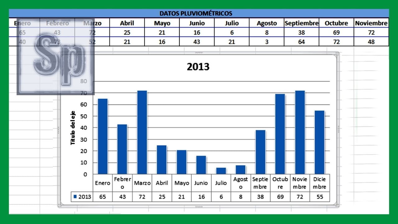 Comment faire un graphique de base chez Microsoft Excel