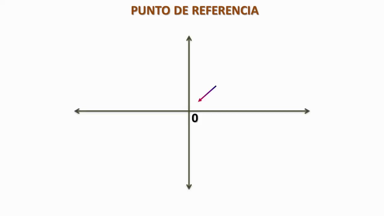 Qu'est-ce qu'un point de référence