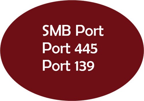 Qu'est-ce qu'un port SMB? À quoi sert le port 445 et le port 139 ...