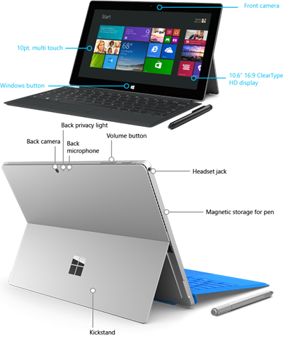Correction de la caméra Surface qui ne fonctionne pas sous Windows 11/ ...