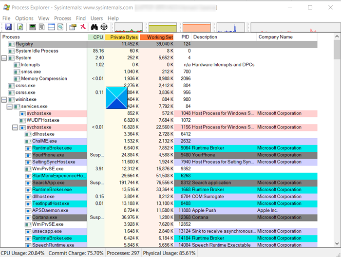 Tutoriel SysInternals Process Explorer : comment l'utiliser