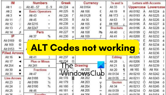 Correction des codes ALT qui ne fonctionnent pas sous Windows 11/10 - Tiempo de Frikis