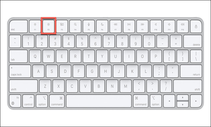 A Mac billentyűzet szimbólumok megértése