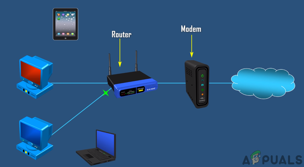 ¿Cuál es la diferencia entre un enrutador y un módem?
