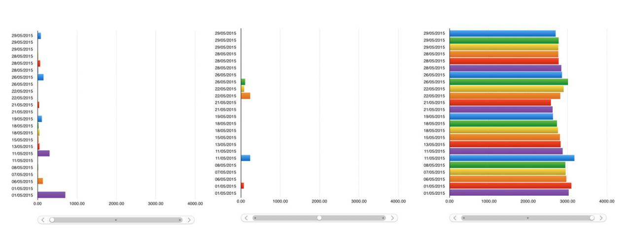 Cómo encontrar las características de la hoja de cálculo de Numbers de ...