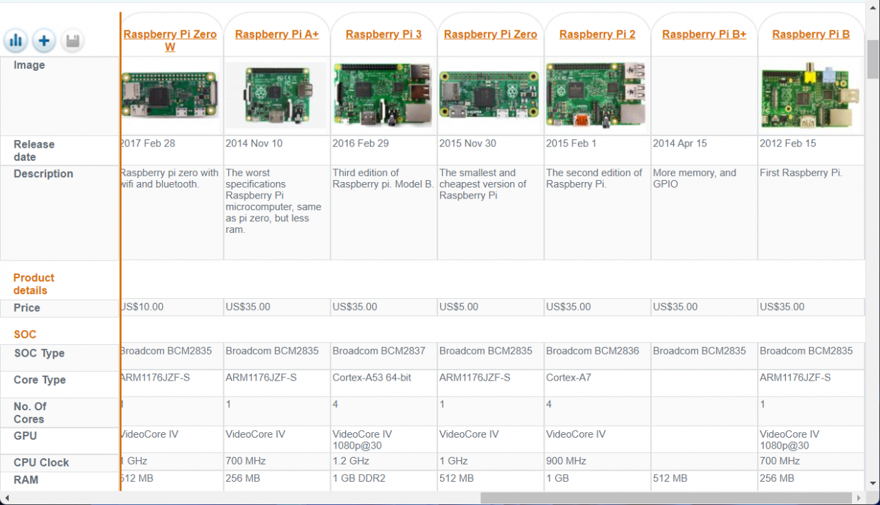 The 6 best lightweight web browsers for Raspberry Pi – digistart