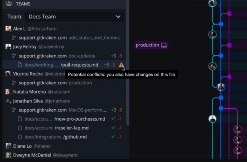 Por qué usar la interfaz gráfica de usuario para el control de ...