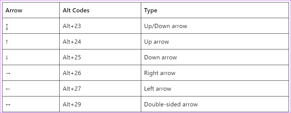 6 formas de insertar flechas en Google Documentos - Tiempo de Frikis