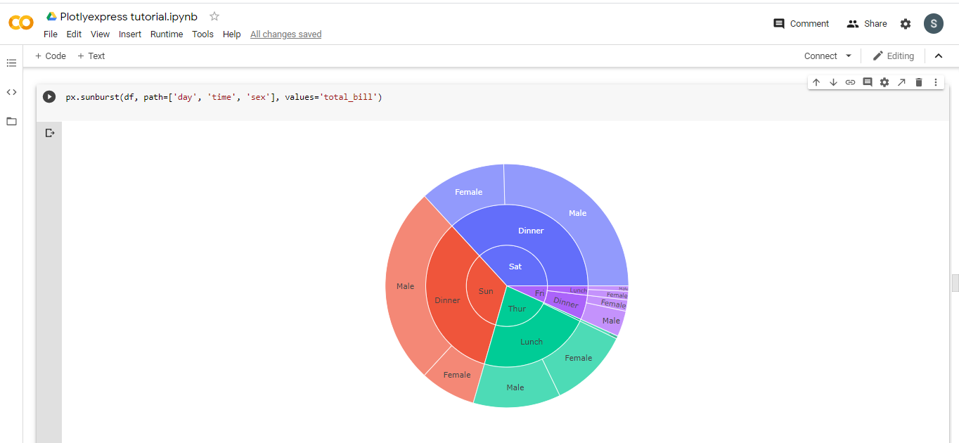 Come tracciare visualizzazioni interattive in Python utilizzando Plotly Express in Windows?