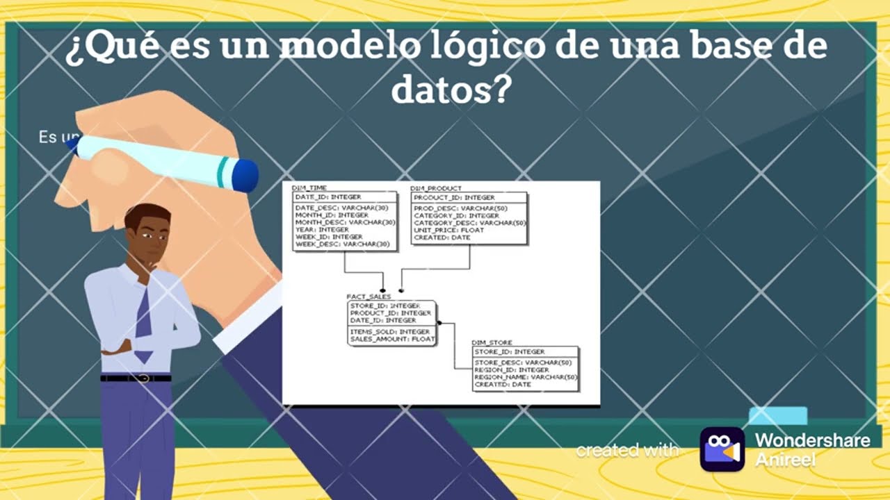Qual è il database del modello logico?