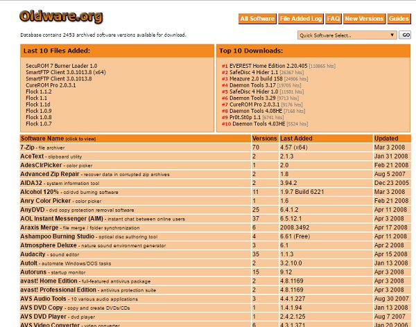 Elenco di siti Web per scaricare la vecchia versione del software per ...