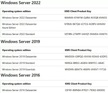 Microsoft Key Management Service（KMS）ボリュームアクティベーションFAQ - Tiempo de Frikis