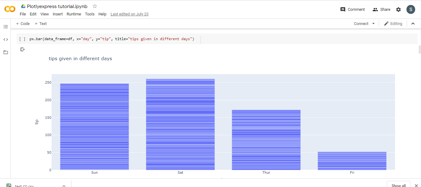 Kaip nubraižyti interaktyvias vizualizacijas „Python“ naudojant „Plotly Express“ „Windows“?