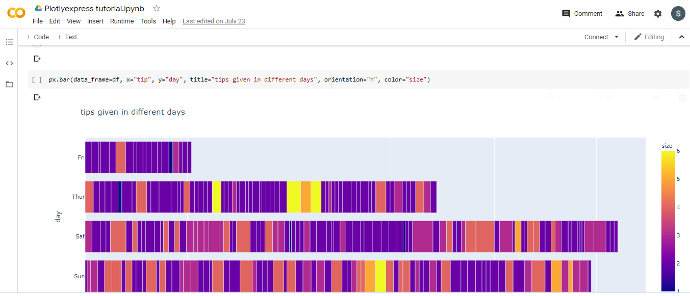 Kaip nubraižyti interaktyvias vizualizacijas „Python“ naudojant „Plotly Express“ „Windows“?