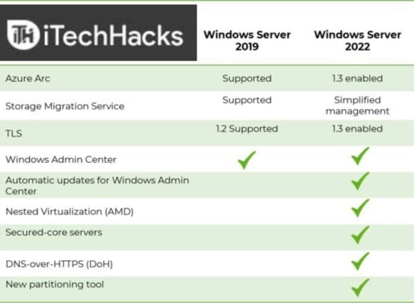 Windows Server 2016 End of Life: wat te doen hierna?