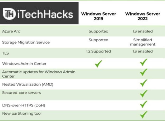 Windows Server 2016 End of Life: wat te doen hierna?