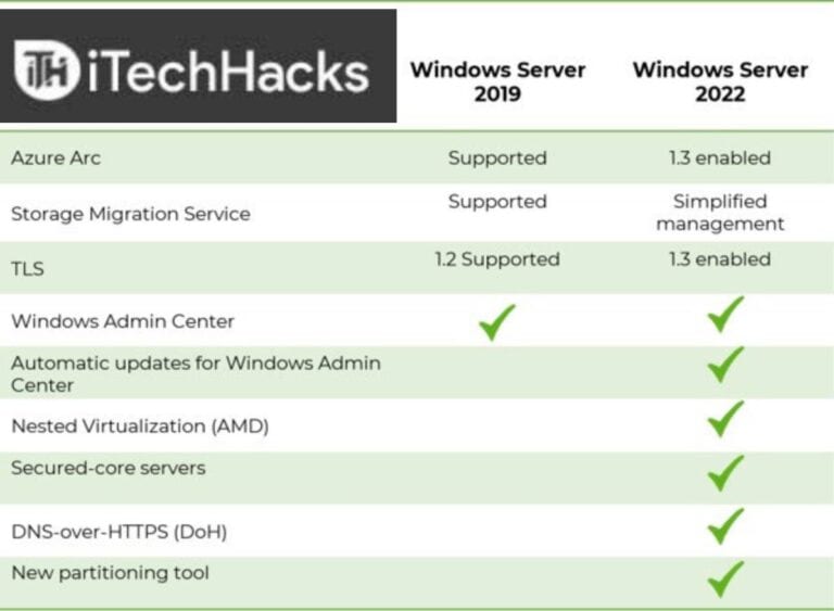 Windows Server 2016 End of Life: wat te doen hierna?