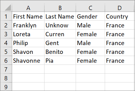 Wat is een CSV -bestand en hoe te openen of te maken?