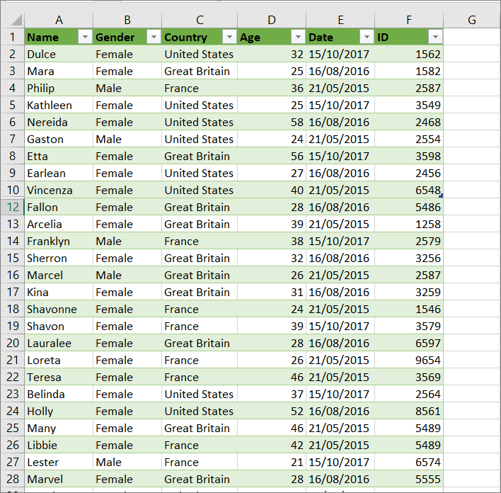 Wat is een CSV -bestand en hoe te openen of te maken?