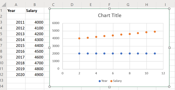 Hoe maak je een lijndiagram en verstrooiingsplotgrafiek in Excel ...