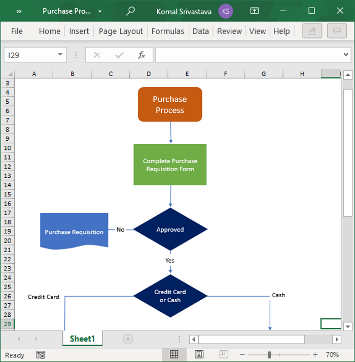 Hoe maak je een stroomdiagram in Microsoft Excel - Tiempo de Frikis