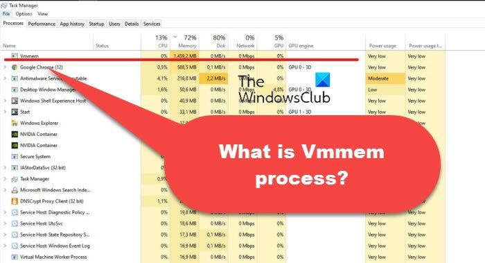 Wat is het Vmmem-proces? Herstel het hoge geheugengebruik van vmmem.exe ...