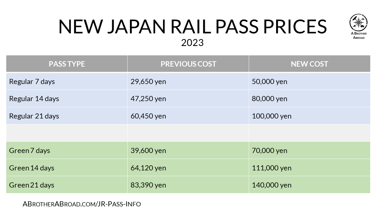 O Japan Rail Pass vale a pena? Isso depende disso ...