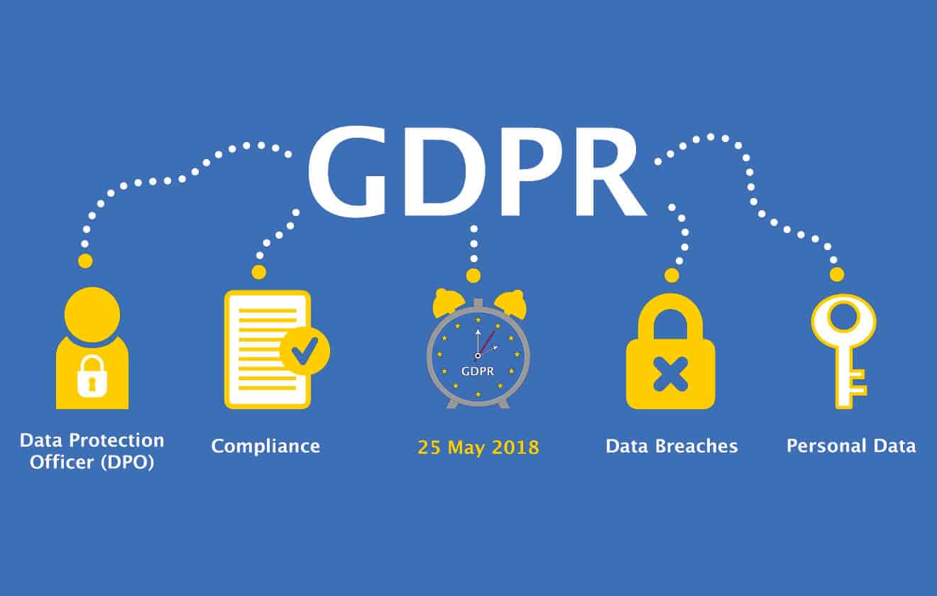 O que é conformidade com o GDPR? 7 princípios do GDPR explicados