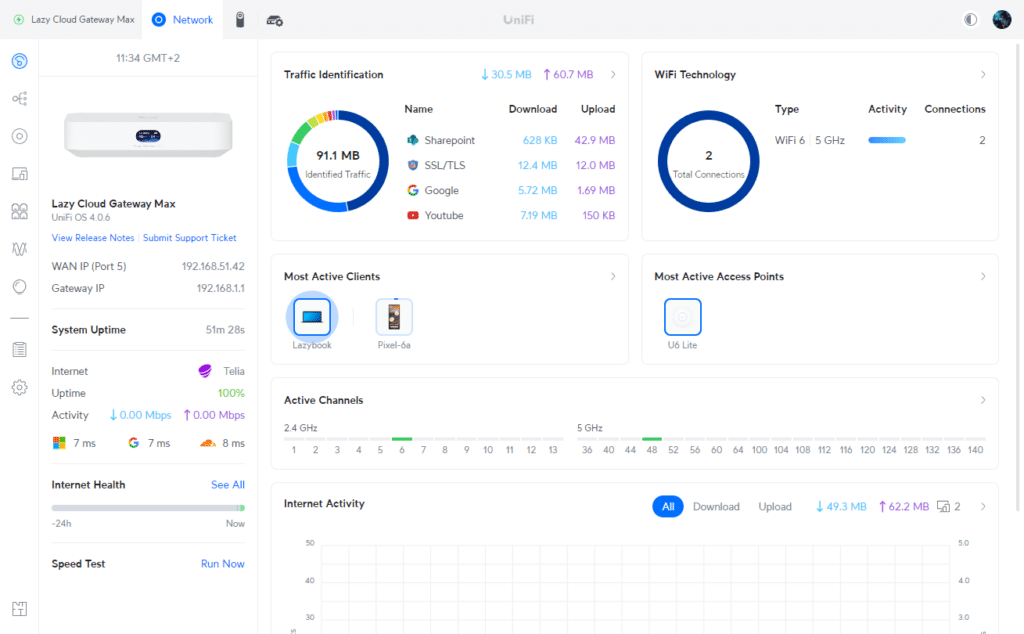 Revisão Max de Gateway de Gateway da UNIFI - Tiempo de Frikis