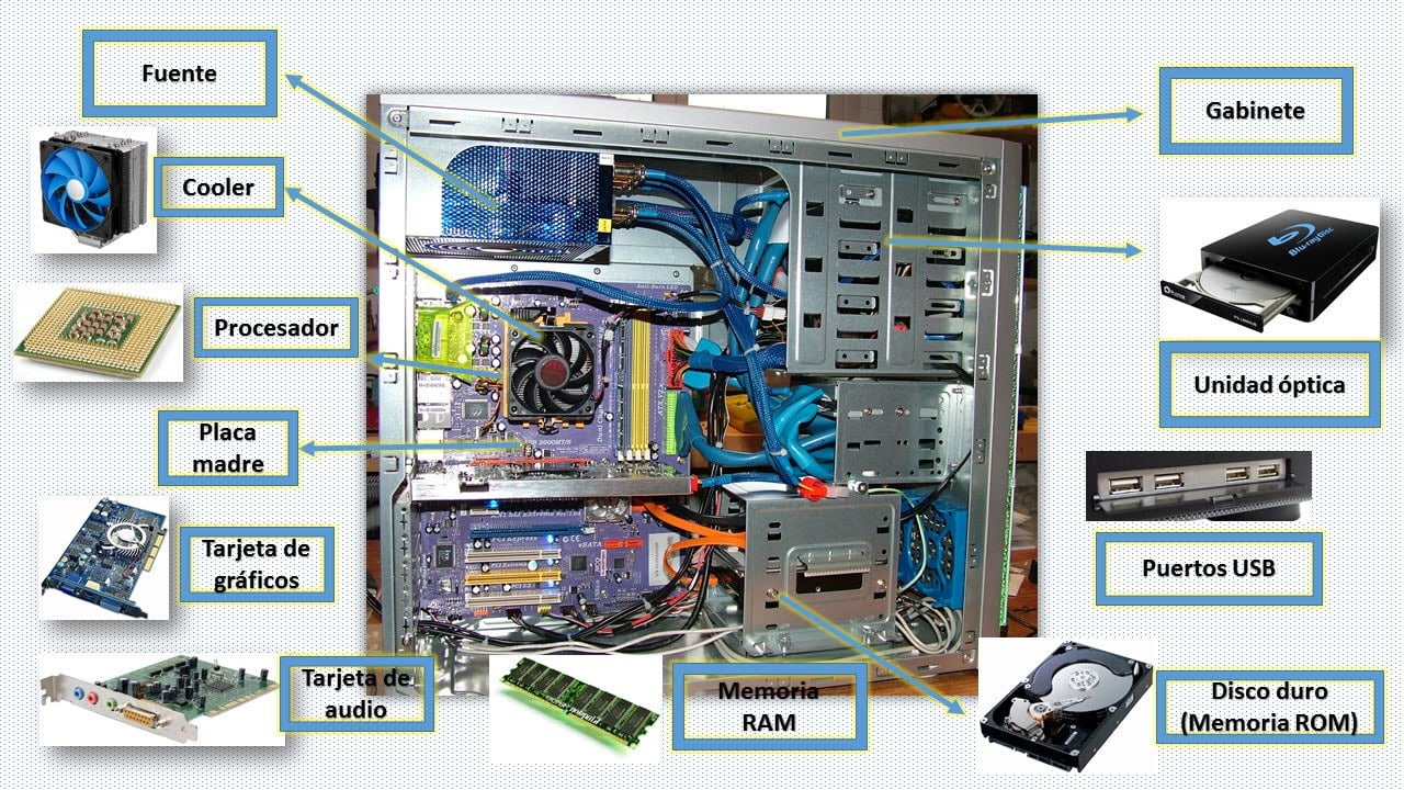 Quais são as peças que compõem um computador ou torre? - Tiempo de Frikis