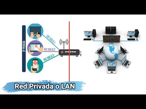 O que significa IP privado?