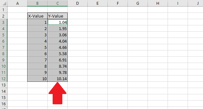Cum se face o curbă de calibrare liniară în Excel