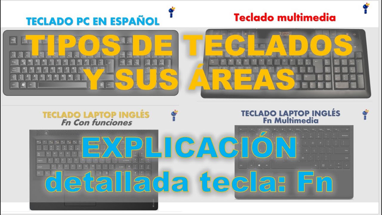 Vad är Fn-tangenten på datorn?