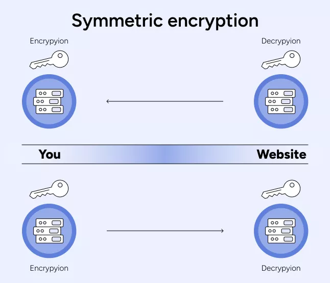 Cifrado simétrico vs asimétrico: las diferencias clave