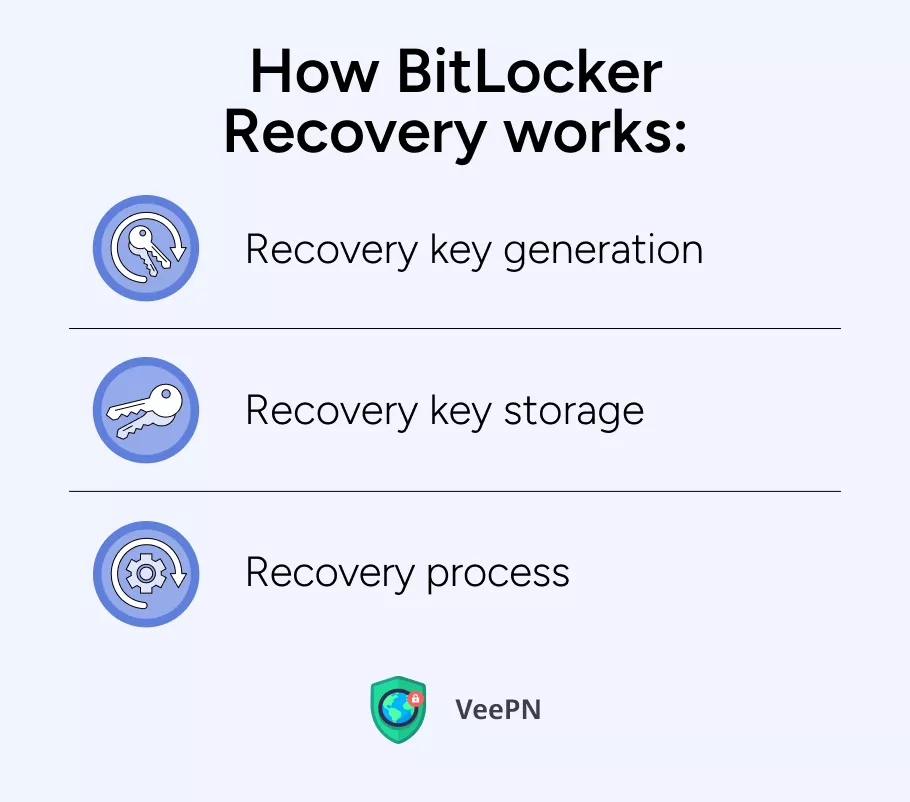 ¿Qué es la recuperación de bitlocker, cómo funciona y por qué la necesitas?