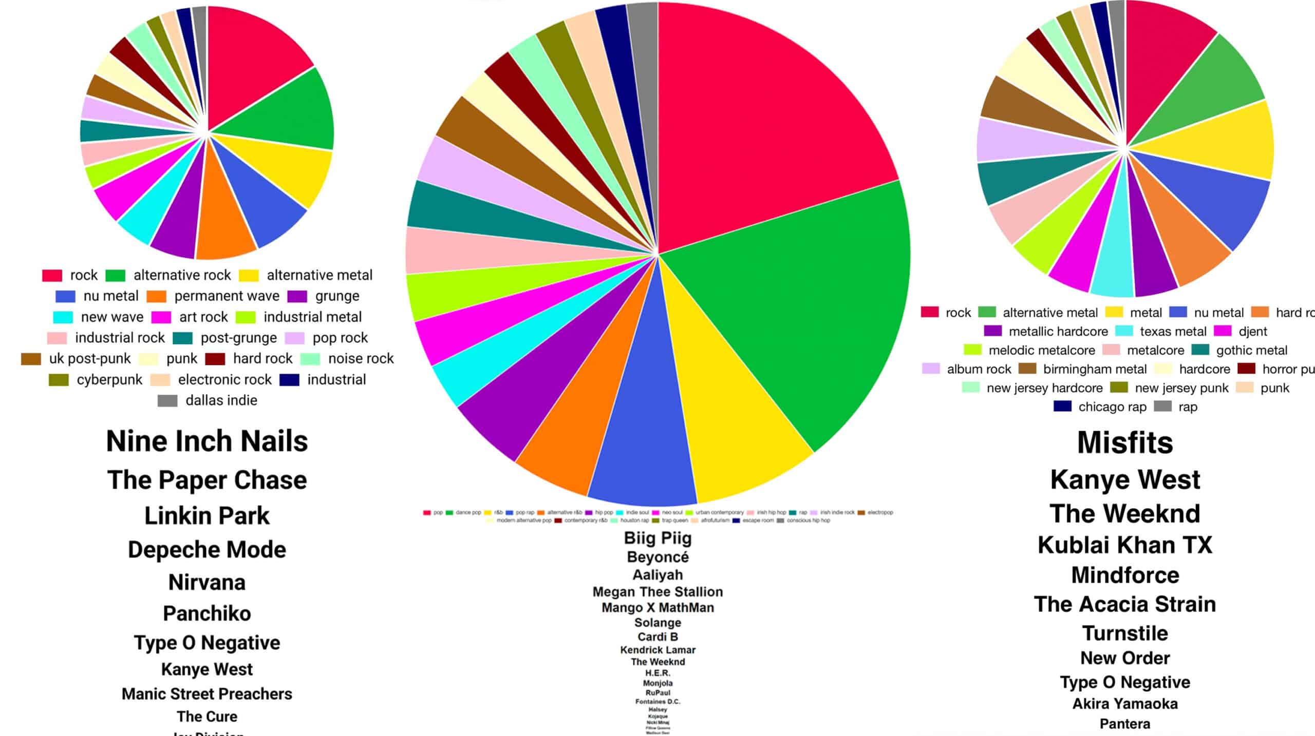 Cómo hacer una guía de gráfico circular de Spotify 2024