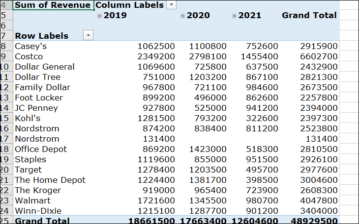 Cómo crear mesa de pivote en Excel