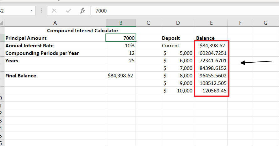 Cómo calcular el interés compuesto en Excel